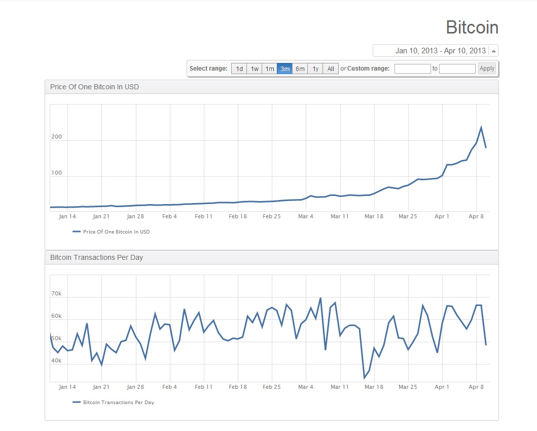 Bitcoin: Can the Virtual Currency Replace Cash?