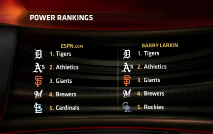 MLB Power Rankings | The Epoch Times
