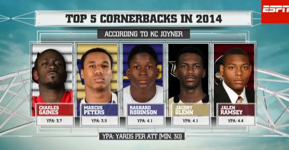 Top Five Cornerbacks in College Football | The Epoch Times