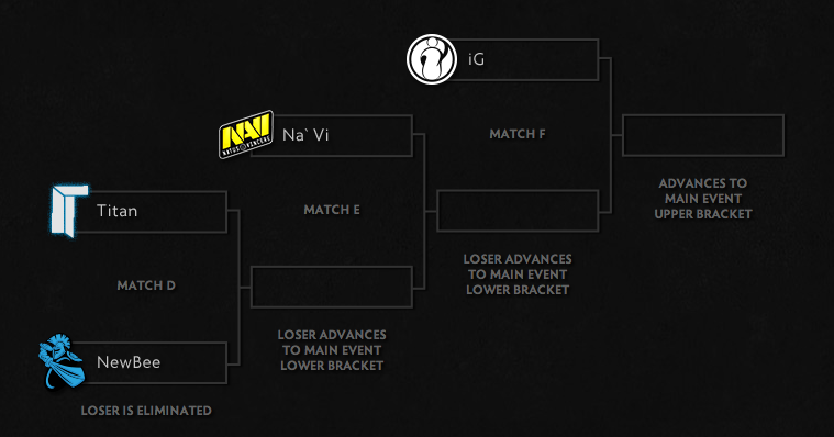 Dota 2 The International Playoffs Phase Three: Watch Live Stream, Twitch, Brackets, Standings ...