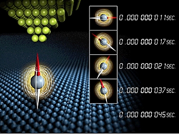 Discovery Can Measure High Speed Behavior of a Single Atom | The Epoch ...