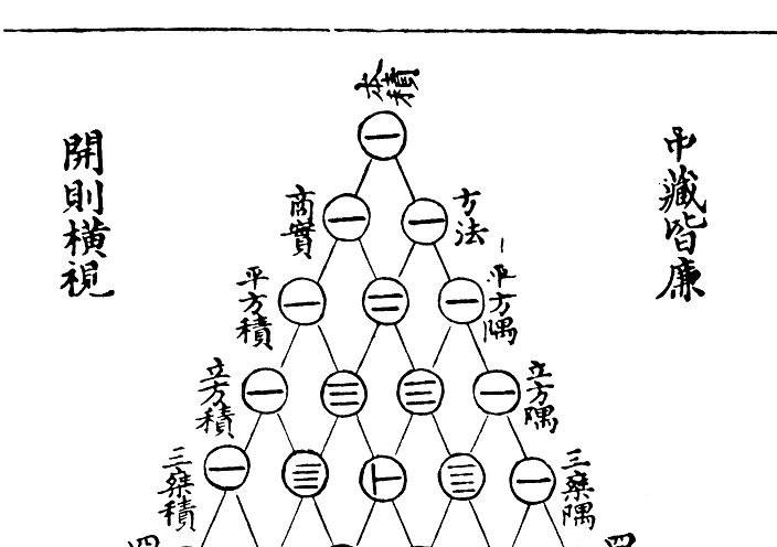 Harmony Among Men, Mastery of Math in the ‘Three Character Classic’