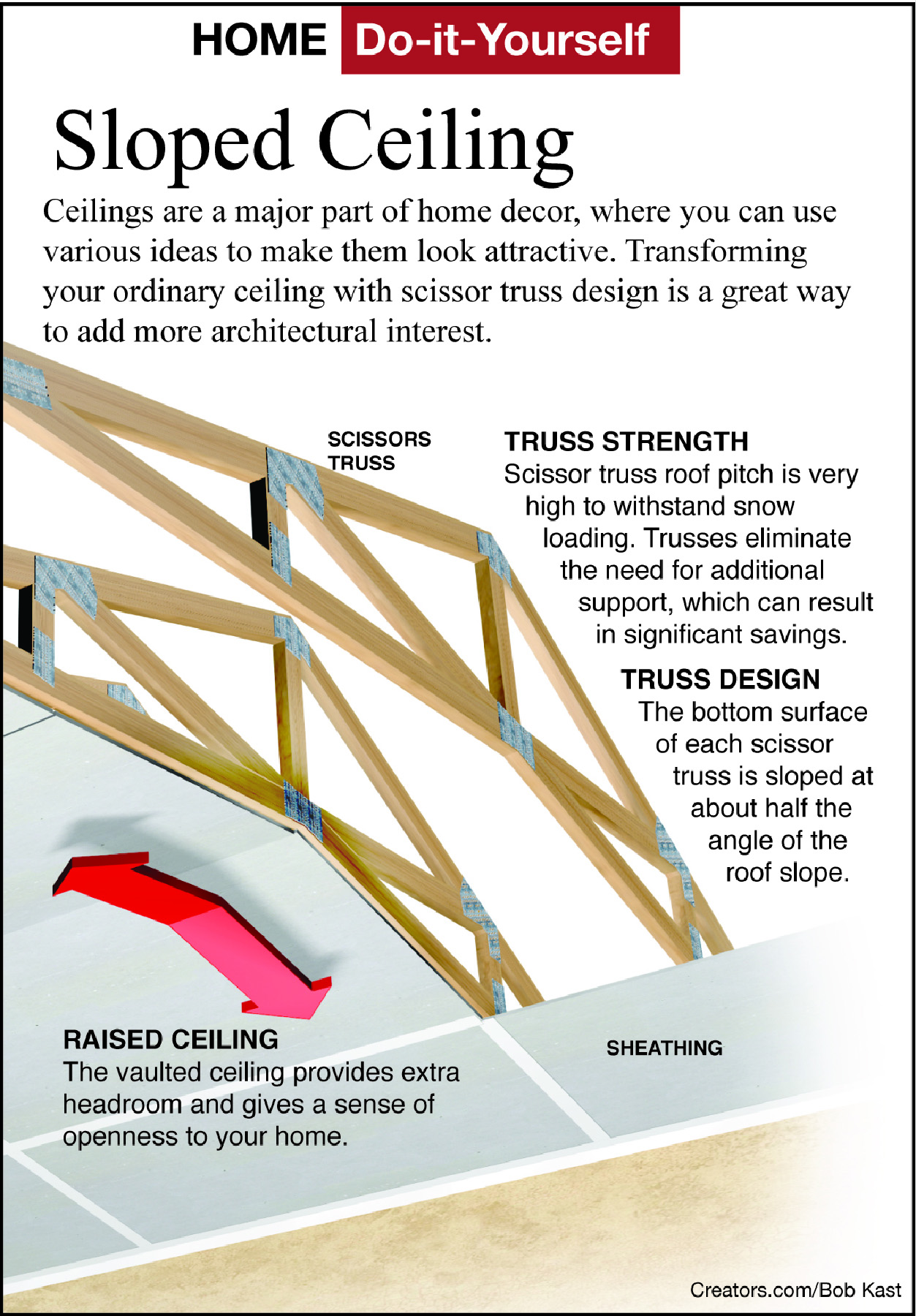Add a Sloped Ceiling for More Openness