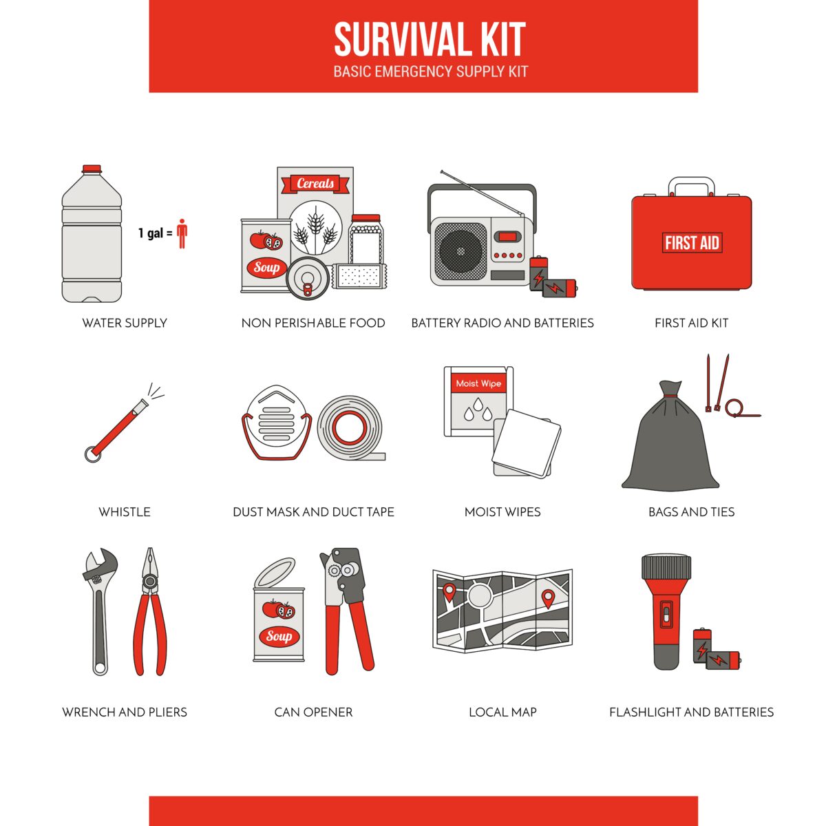 A Beginner’s Guide to Emergency Preparedness: 10 Steps Anyone Can—and ...