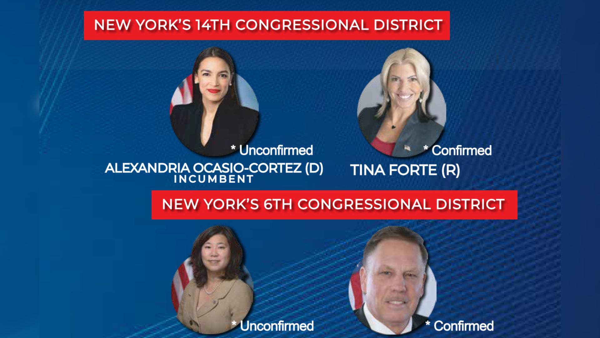 Congressional Candidate Forum: Tina Forte vs. AOC and Tom Zmich vs. Rep ...