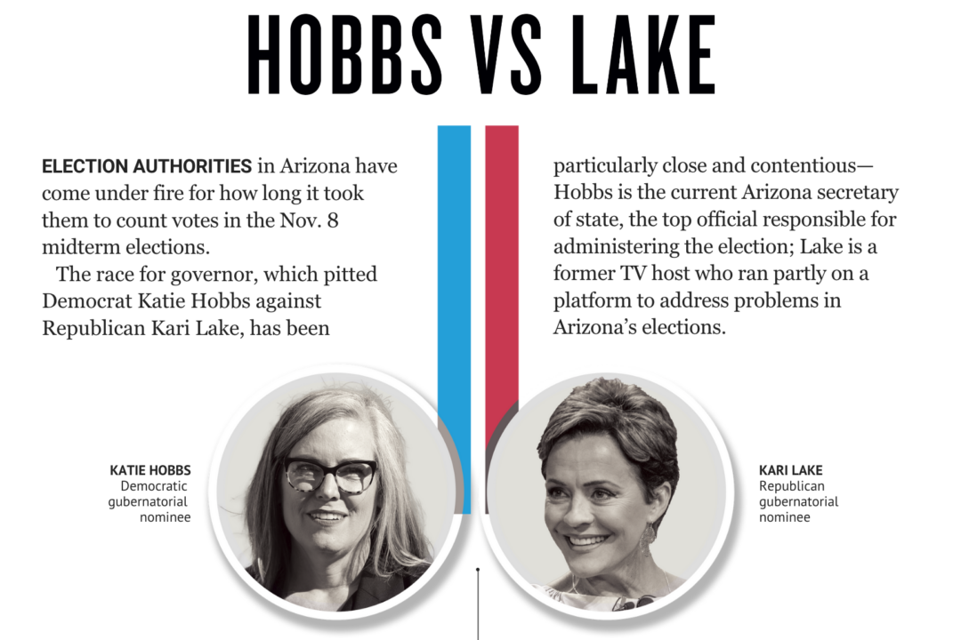 INFOGRAPHIC: Arizona Vote Counting Timeline—Hobbs Vs. Lake | The Epoch ...