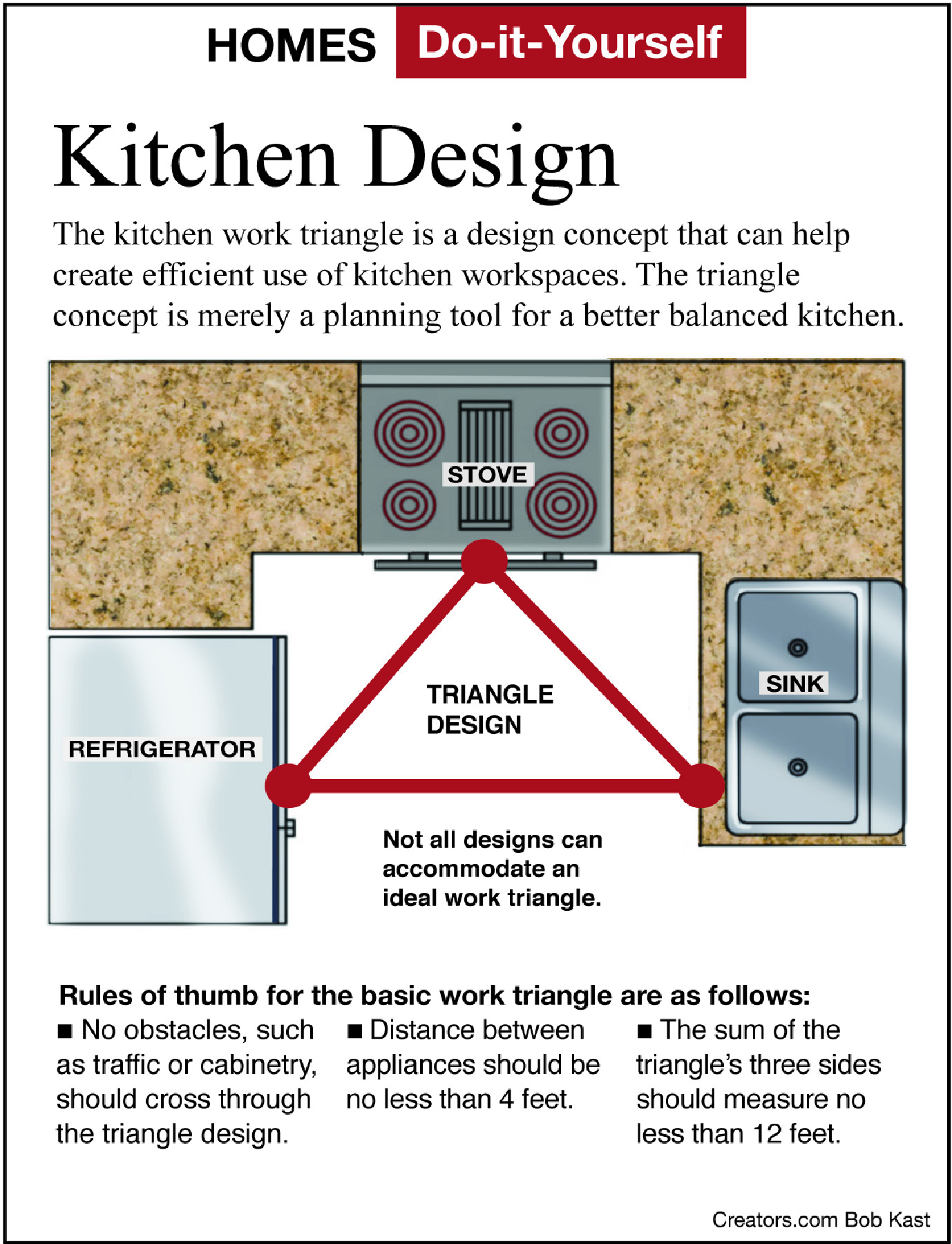 Locate Your Kitchen Appliances for Best Convenience | The Epoch Times