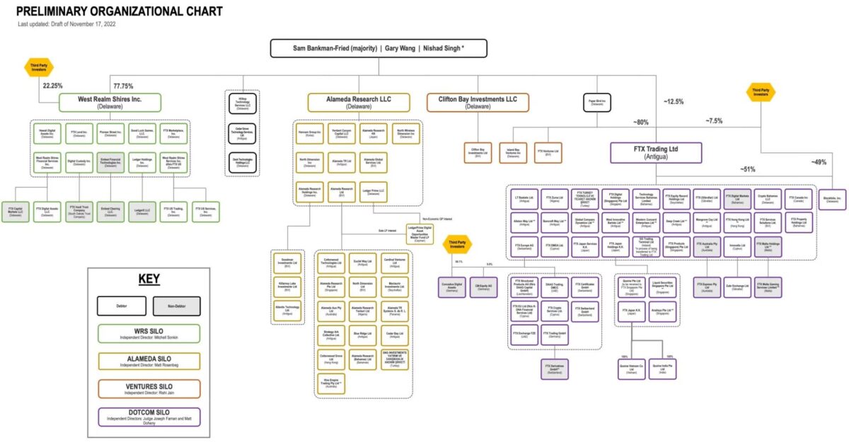 The SBF Scandal: The Players and the Money
