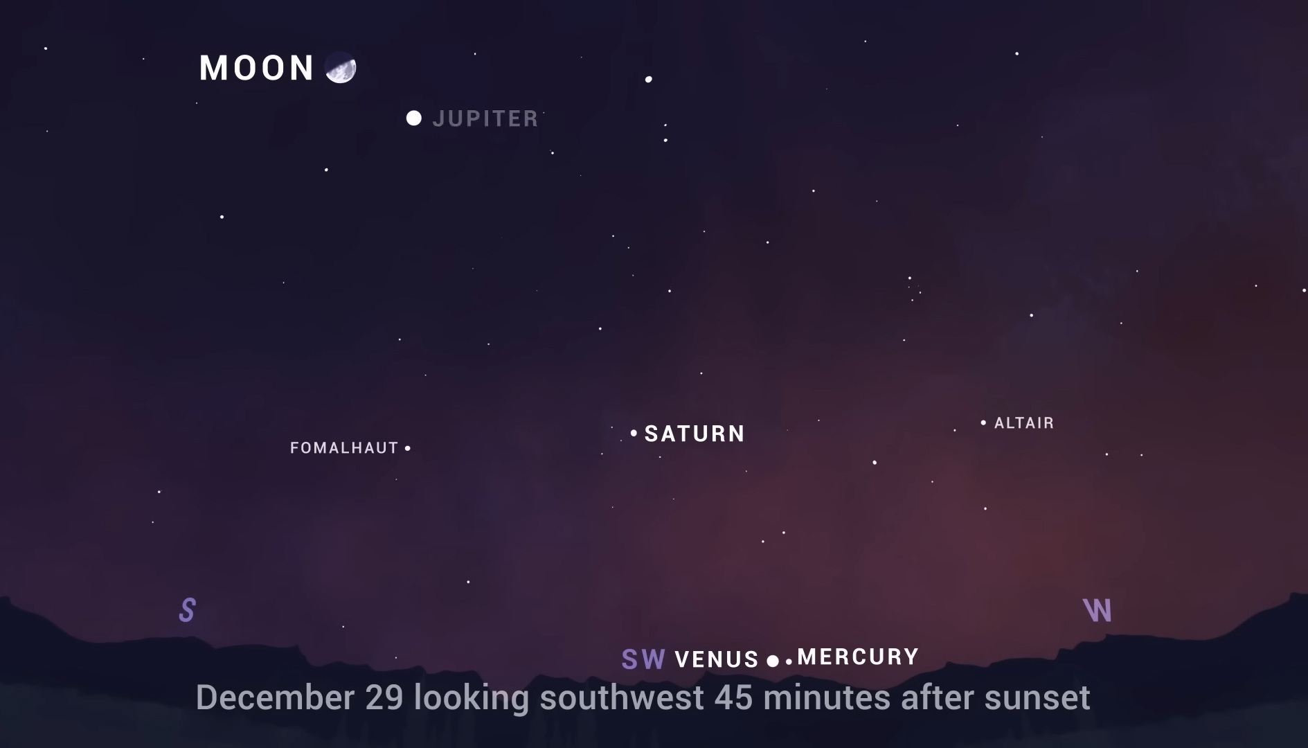 8 Celestial Bodies Line Up to Form ‘Planetary Parade’—For the Second ...