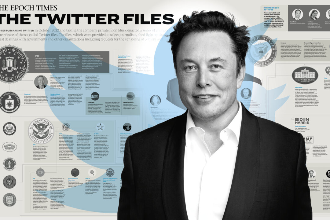 INFOGRAPHIC: Key Revelations of the ‘Twitter Files’ | The Epoch Times