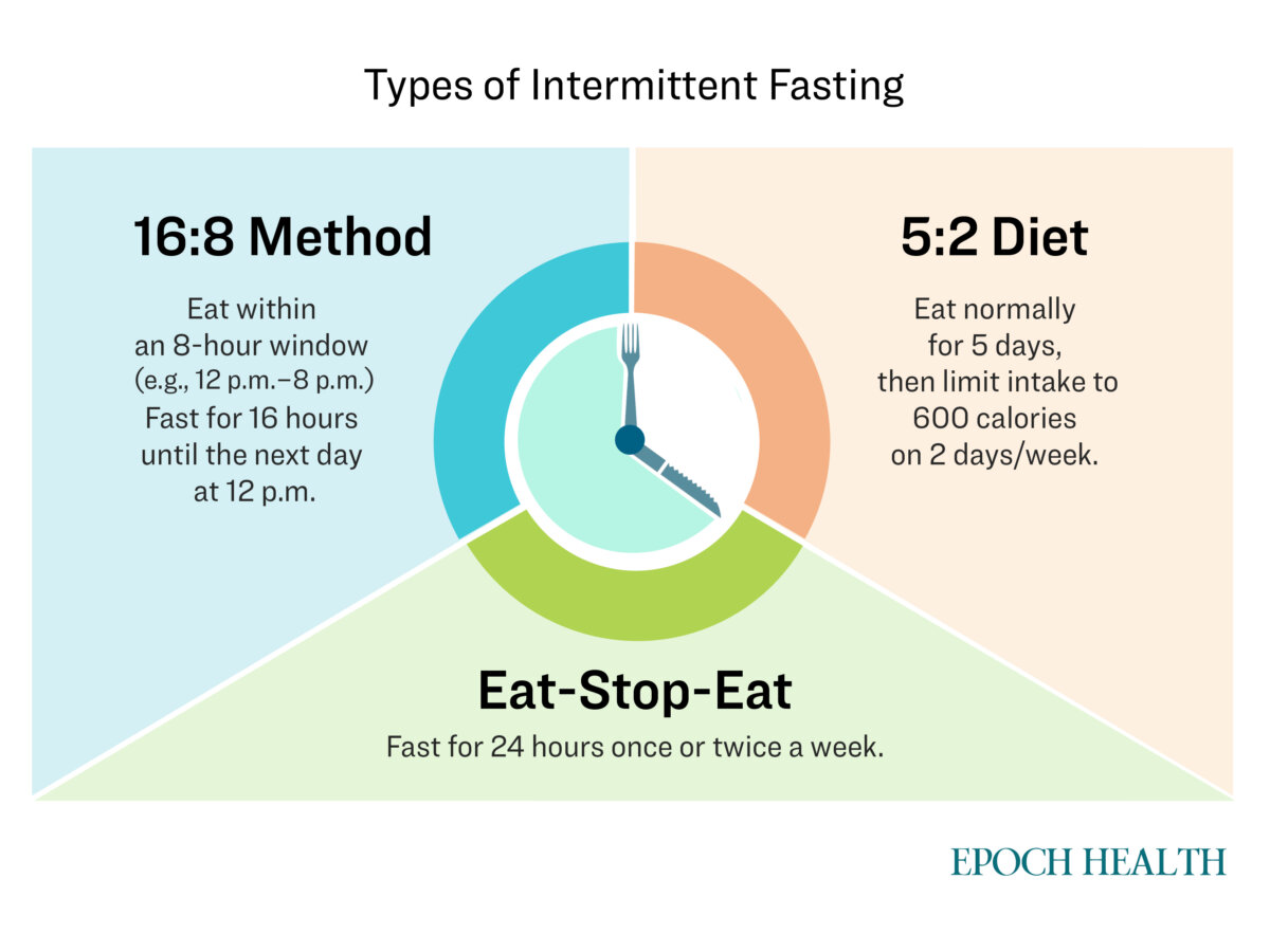 The Science of Intermittent Fasting: Health Beyond Just Weight Loss