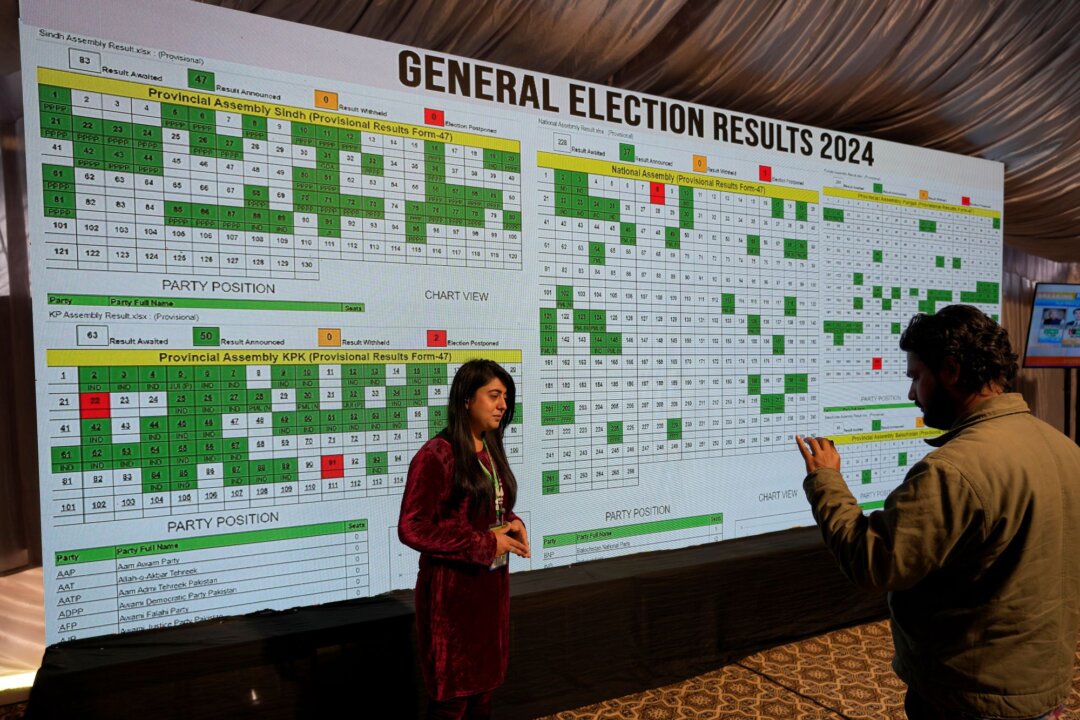 Independent Candidates Backed by Ex-PM Khan’s Party Lead as Pakistan ...