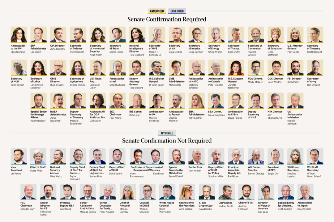 Tracking Trump’s High Level Appointments, Senate Confirmations | The ...