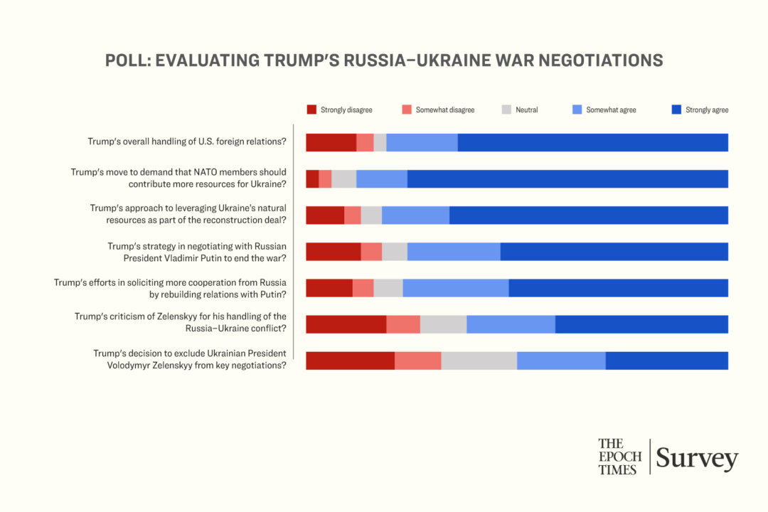 Strong Support for Trump’s Push to End Russia–Ukraine War, but Some Hesitation on Zelenskyy ...