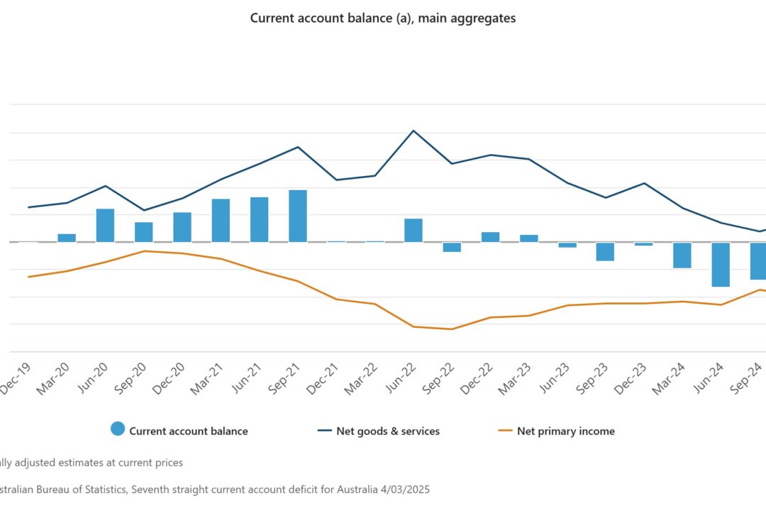 Australian National Review - Australia’s Deficit Surpasses $52 Billion ...