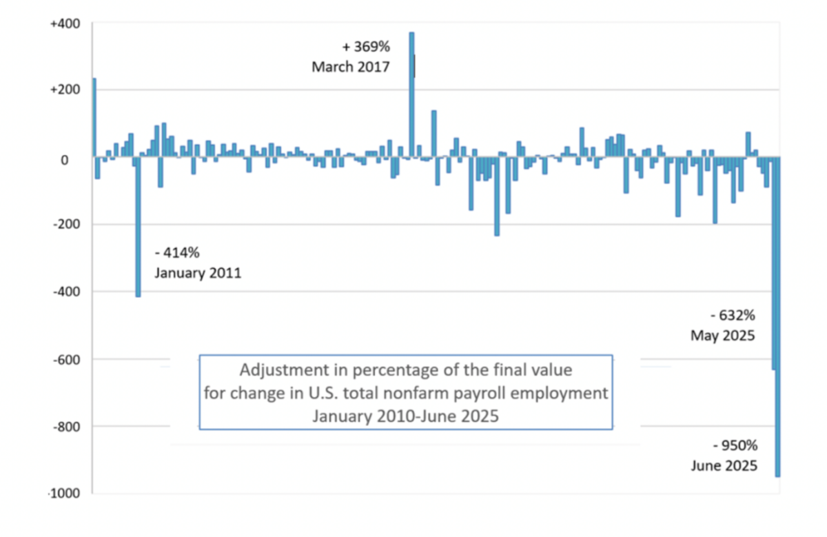 How Accurate Are the Jobs Numbers? | The Epoch Times