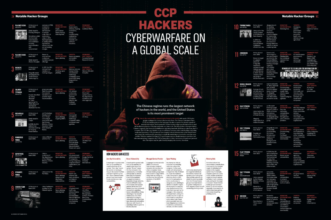 INFOGRAPHIC: The CCP’s Cyberwar Machine | The Epoch Times