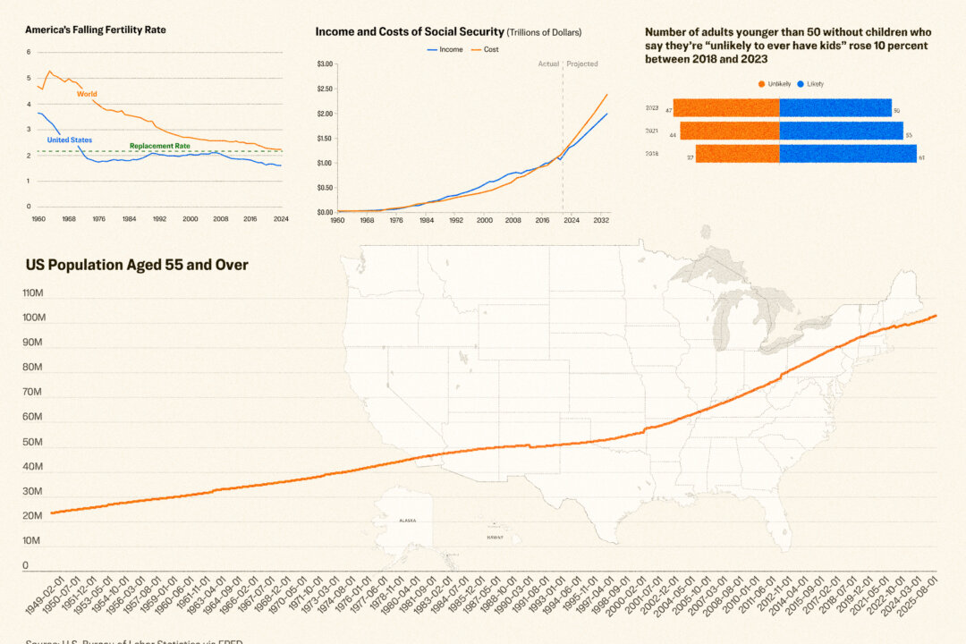 America’s Birth Rate Is Dropping–Here’s Why It Matters | The Epoch Times