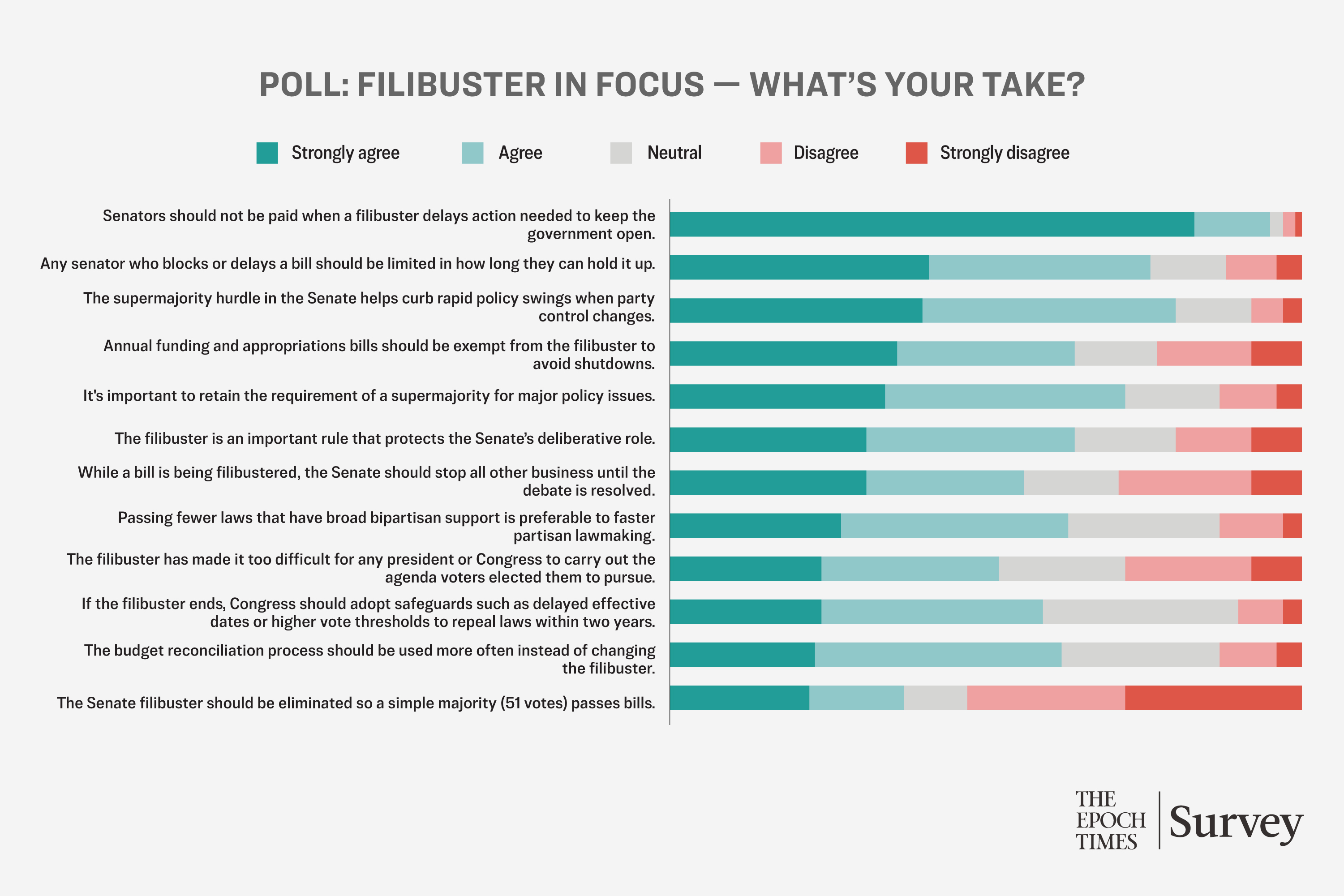 Readers Weigh In on Filibuster After Lengthy Government Shutdown ...