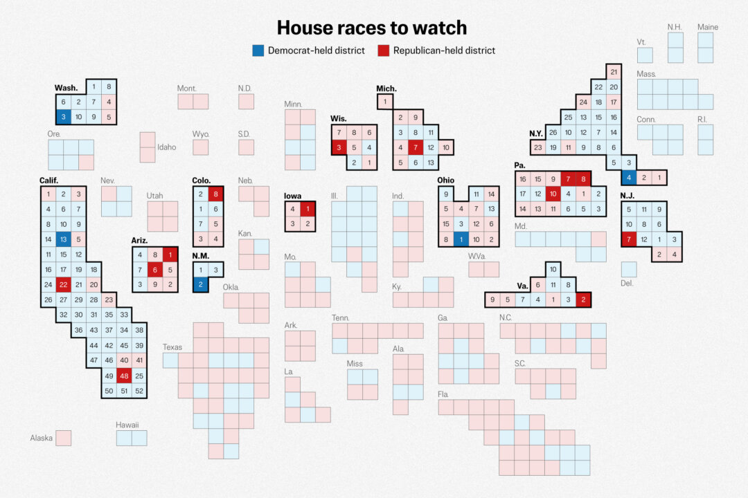 Top House Races to Watch in 2026 Midterms | The Epoch Times