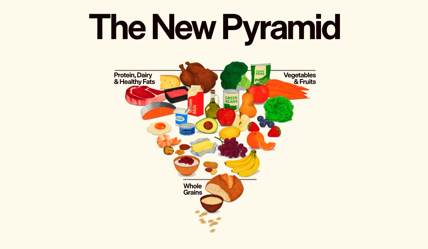 What to Know About the New ‘Upside Down’ Food Pyramid | The Epoch Times
