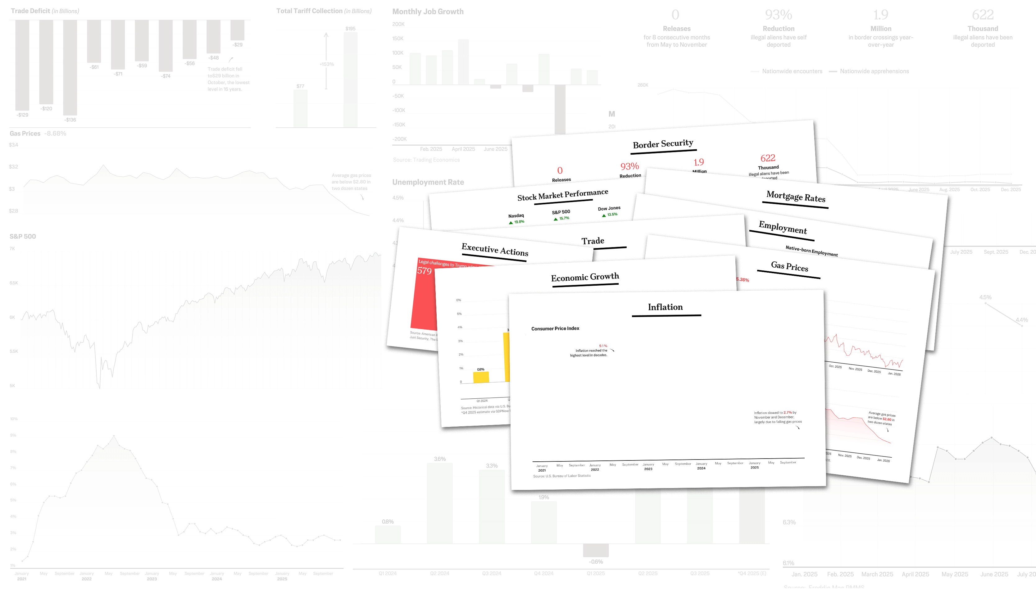 In Graphs: Trump’s First Year by the Numbers | The Epoch Times